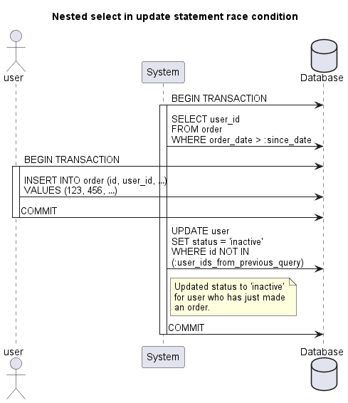 Transaction Isolation in Oracle Database · Blog