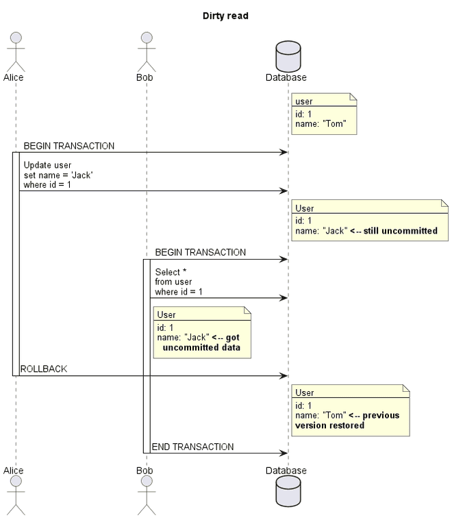 Transaction Isolation in Oracle Database · Blog