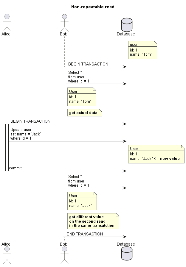 Transaction Isolation in Oracle Database · Blog